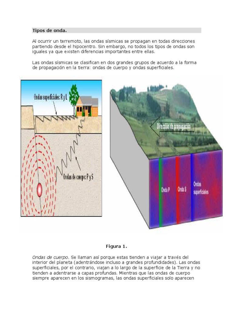 Tipos de ondas sísmicas: Ondas de cuerpo y ondas superficiales | PDF | Olas | Temblores