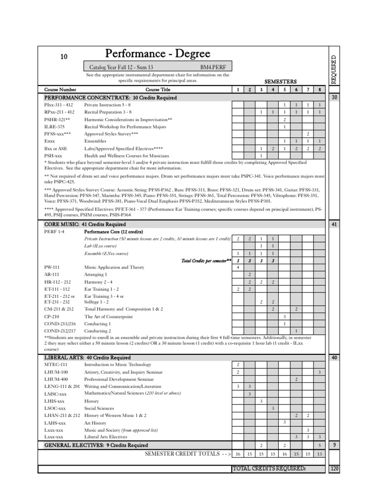 Performance Degree | Download Free PDF | Harmony | Liberal Arts Education