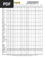BOJANGLES Nutrition Facts | PDF | Nutrition Facts Label | Nutrition