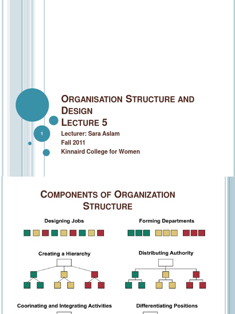 5-Organisation Structure and Design | PDF | Self-Improvement