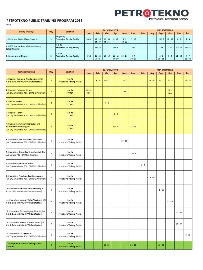 Petrotekno 2013 Training Schedule | PDF