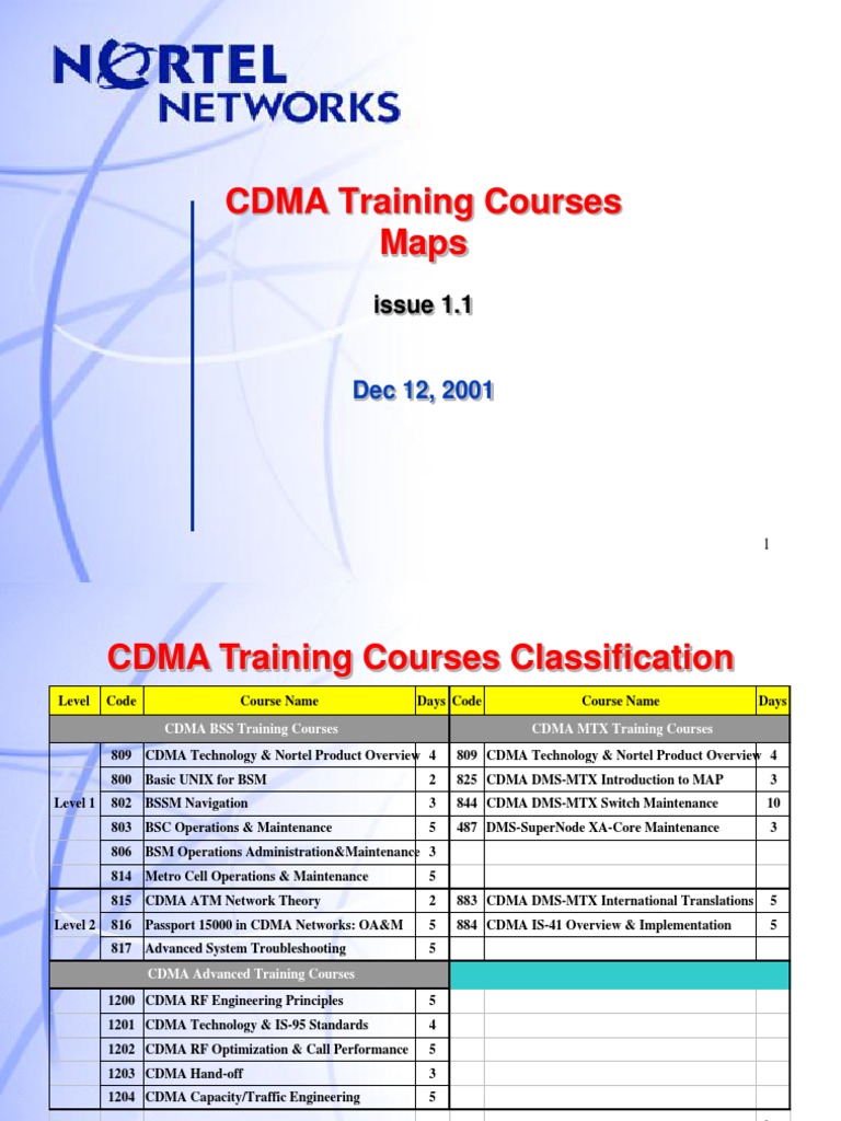 CDMA Training Courses MAP | Download Free PDF | Networks | Data ...