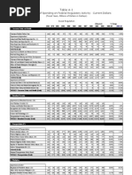 TDOT Organizational Chart Overview | PDF | Economies | Business