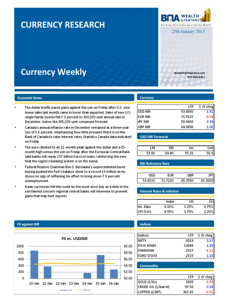 Currency Research: 25th January 2013 | PDF | Euro | Central Banks