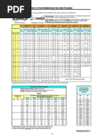 Torque Chart For ASTM A193 Grade B7 Studs | PDF | Nut (Hardware) | Screw