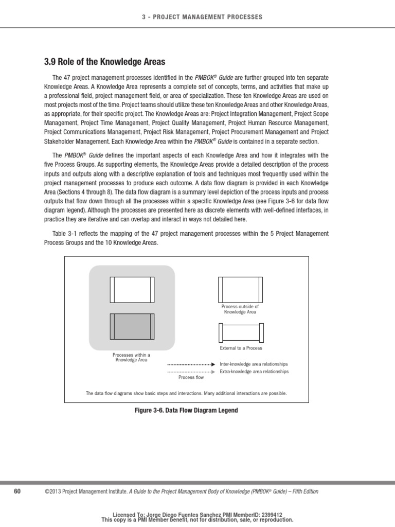 PMBOK Guide Fifth Edition - Part86 | PDF | Project Management | Diagram
