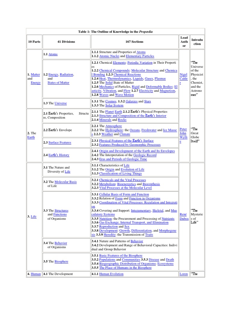Propædia | PDF | Science | Philosophical Science