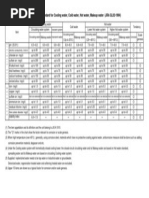 Conversion Table For Diameter Nominal (DN) To Inches | PDF