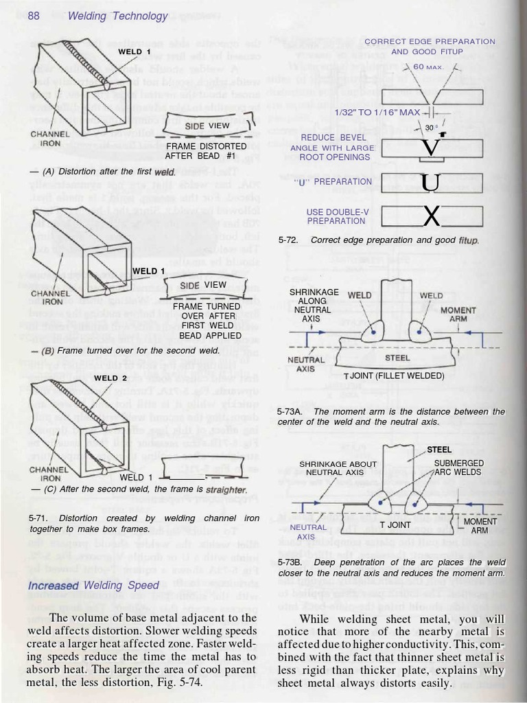 Chapter 5C | PDF | Welding | Construction