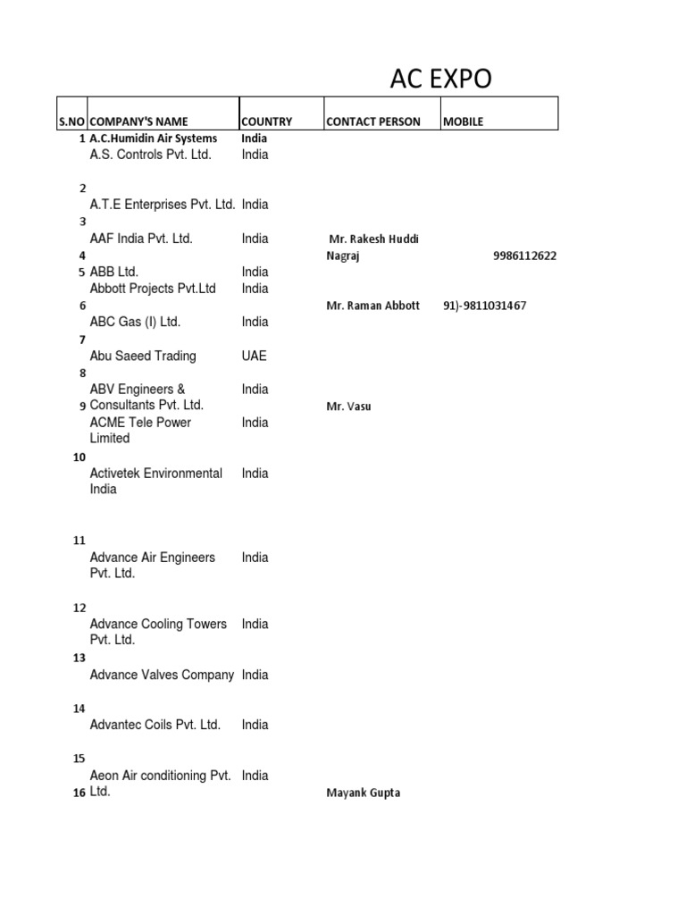 Company Directory for HVAC Industry | PDF