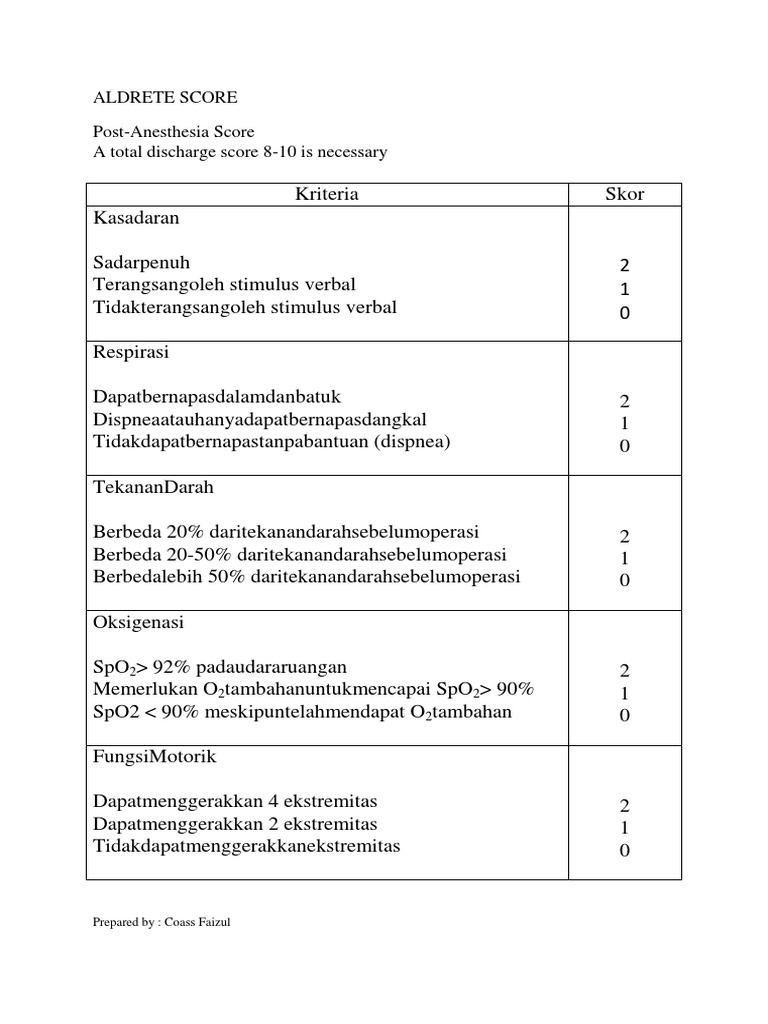 Aldrete Score | PDF
