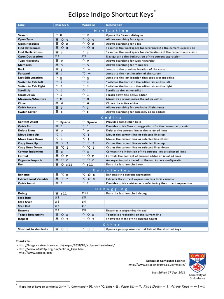 Eclipse Indigo Keyboard Shortcuts | PDF | Human–Computer Interaction | Human–Machine Interaction