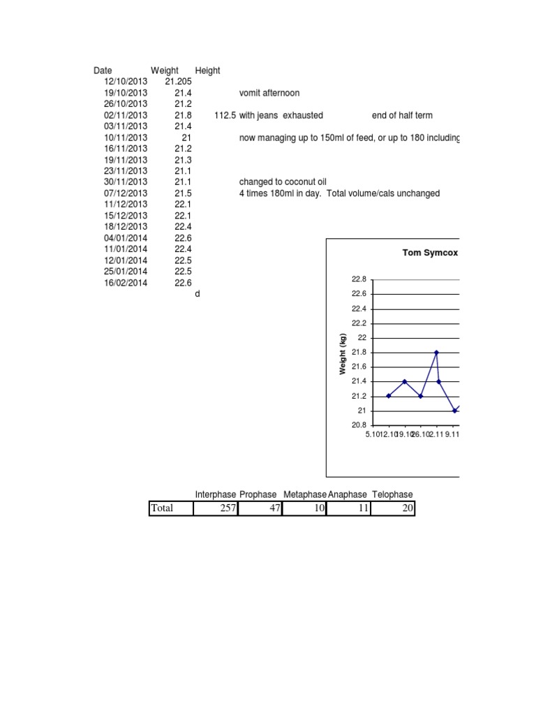 Nutrition Tables For Blenderized Tube Feeding | PDF | Berry | Vegetables