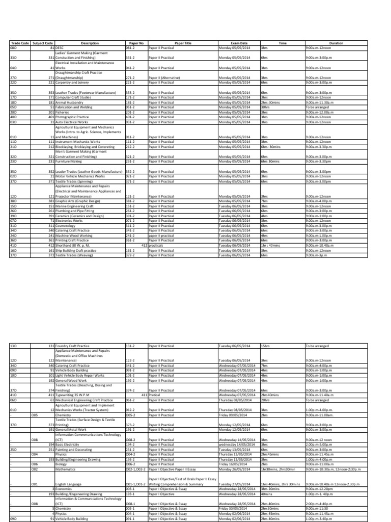 2014 NABTEB May/June NBC/NTC Examinations Timetable | PDF | Crafts ...