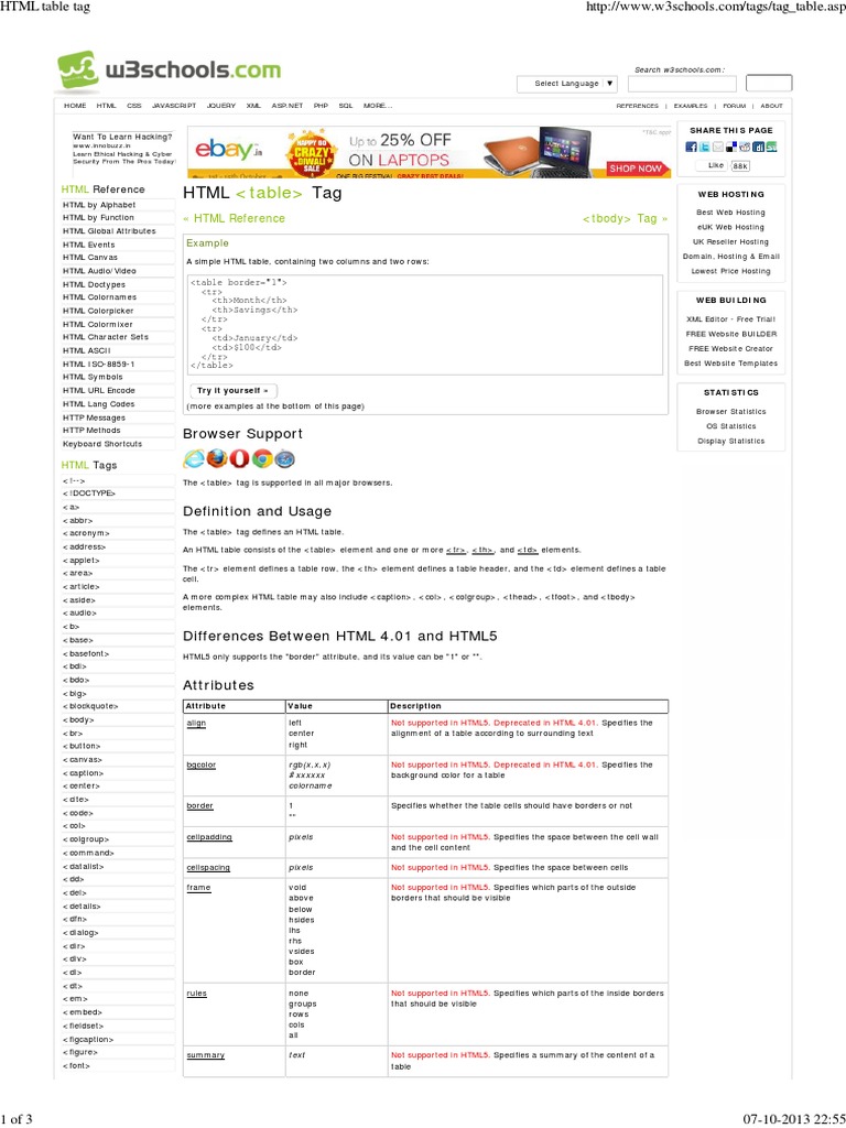 HTML Table Tag | PDF | Html | Html Element
