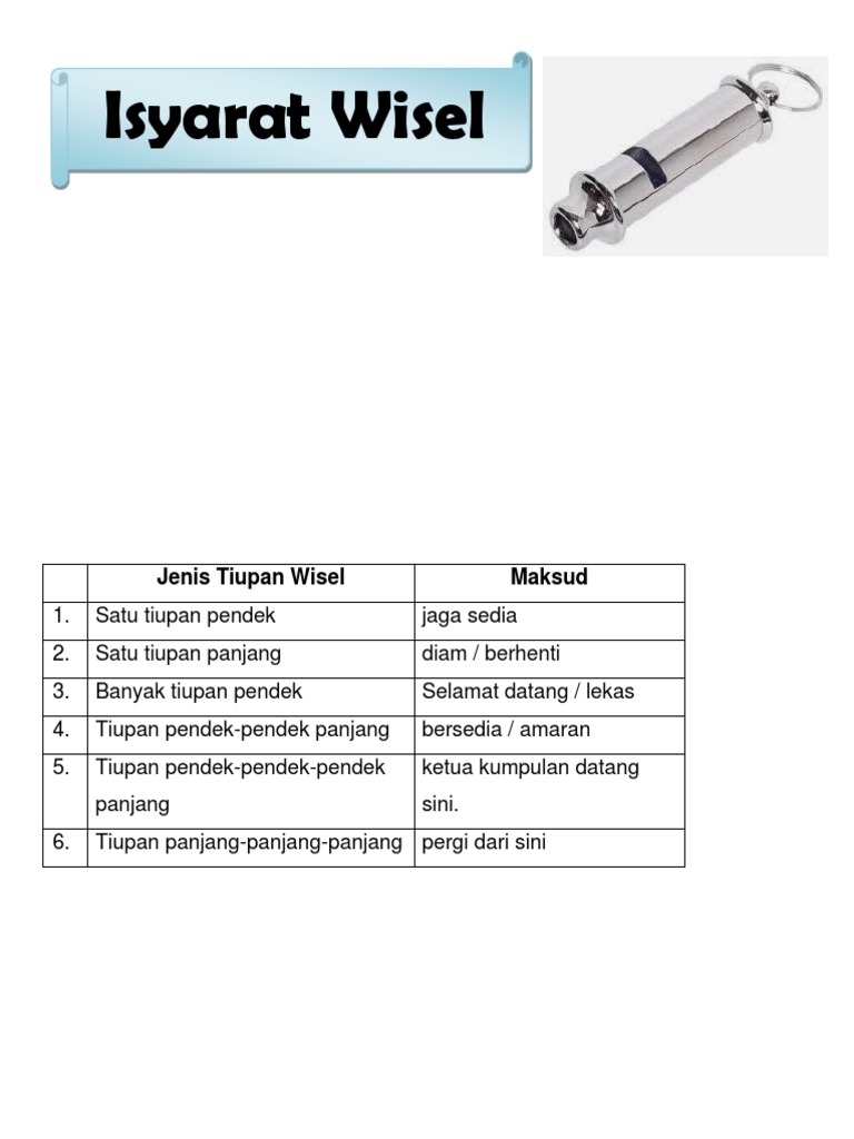 Isyarat Wisel | PDF | Seni & Disiplin Bahasa | Kajian Bahasa Asing
