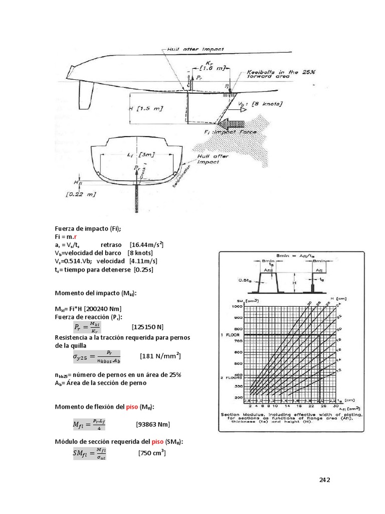 Fuerza de Impacto | Fatiga (material) | Mecanica clasica