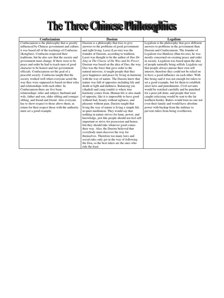 The Three Chinese Philosophies | PDF | Confucius | Confucianism