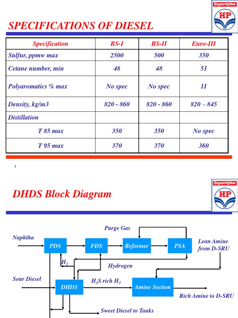 HPCL IT DHDS Block Overview | PDF | Adsorption | Cracking (Chemistry)
