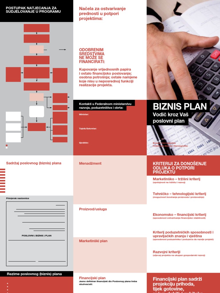 Biznis Plan | PDF