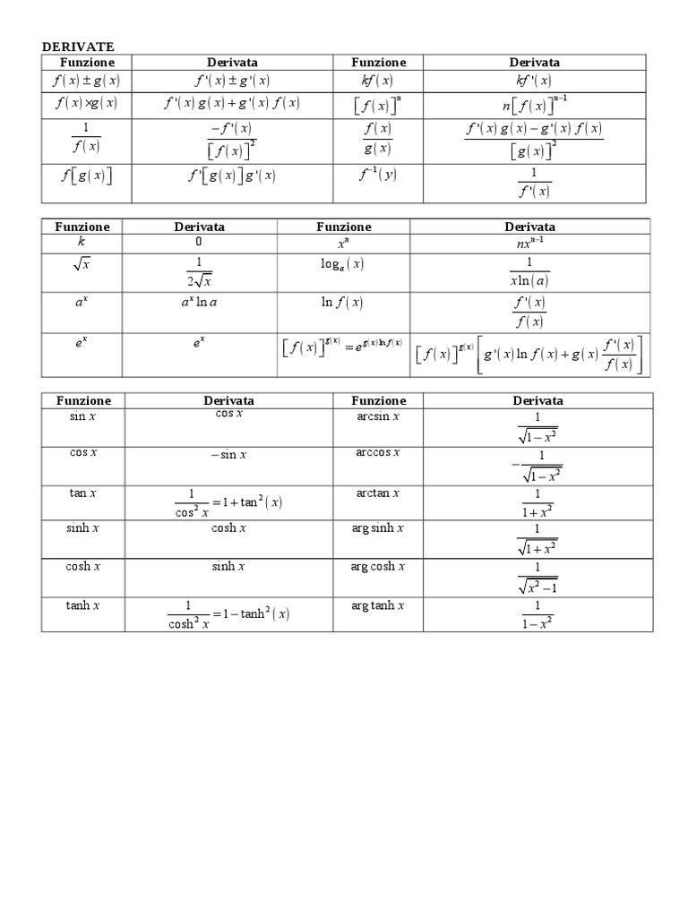 Derivate | PDF