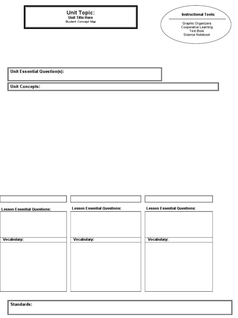 Blank Student Concept Map | PDF