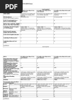 Comparison Chart - Stanag | PDF | Language Education | Psycholinguistics