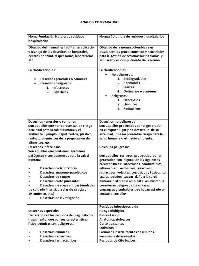 ANALISIS COMPARATIVO