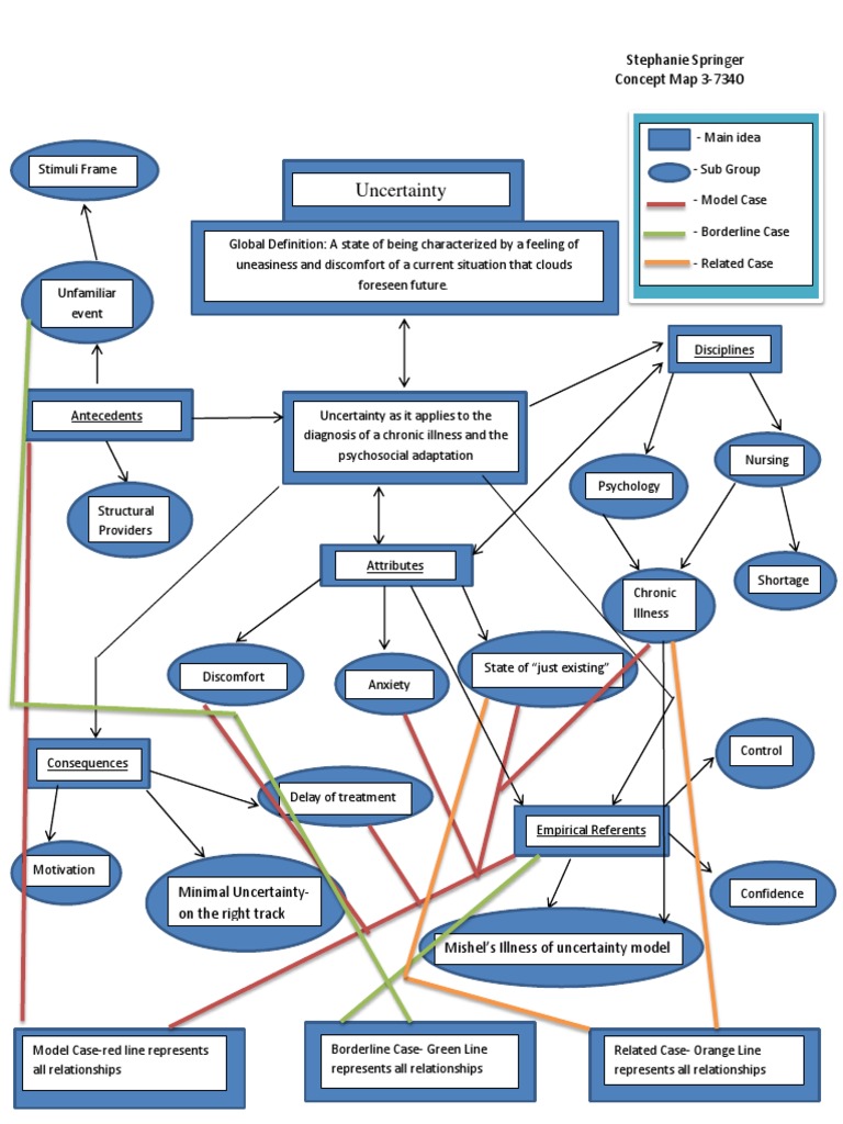 S Springer 7340 Final Concept Map | PDF