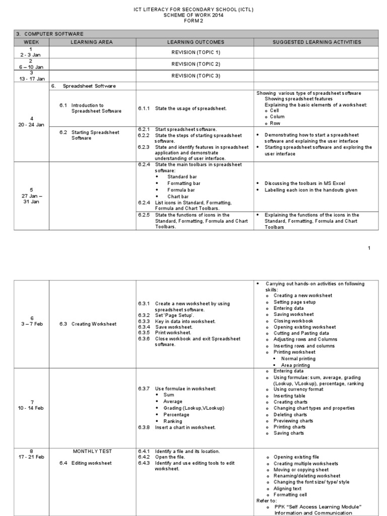 Ict Form 2 | PDF | Worksheet | Computer Network