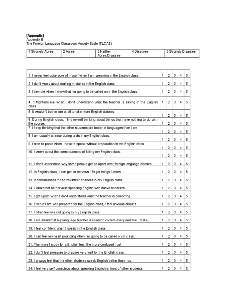 English Language Anxiety Questionnaire | Communication | Cognition