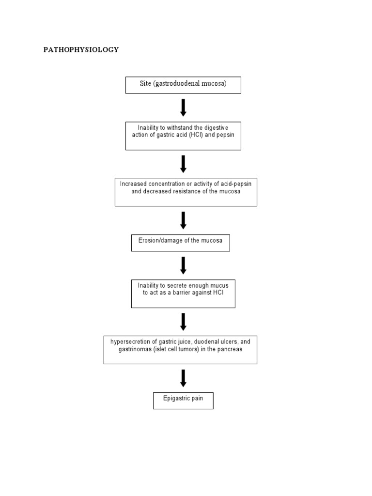 Pathophysiology (Diagram) | PDF