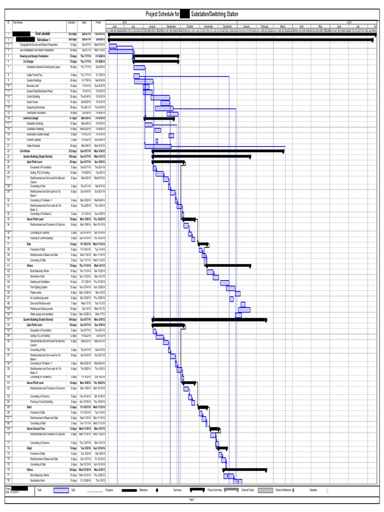 Project Schedule - Substation | PDF | Electrical Substation | Transformer