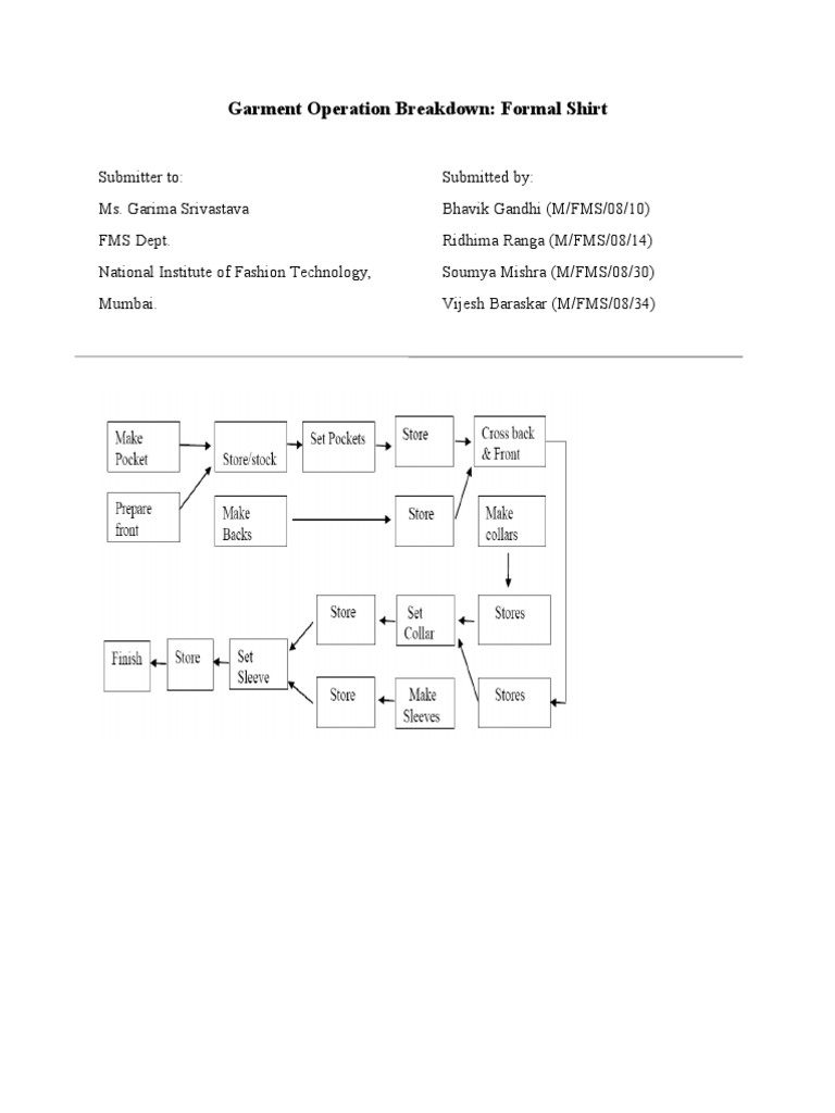 Operation Breakdown Formal Shirt | PDF