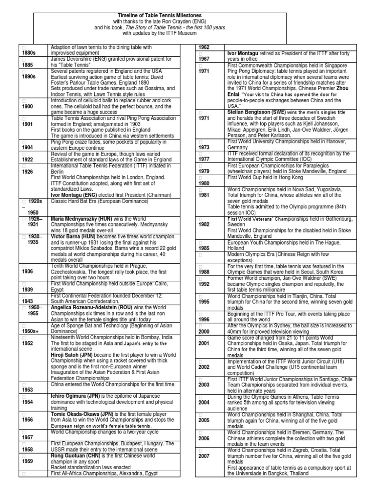 Timeline of Table Tennis Milestones | PDF | Table Tennis | Individual ...