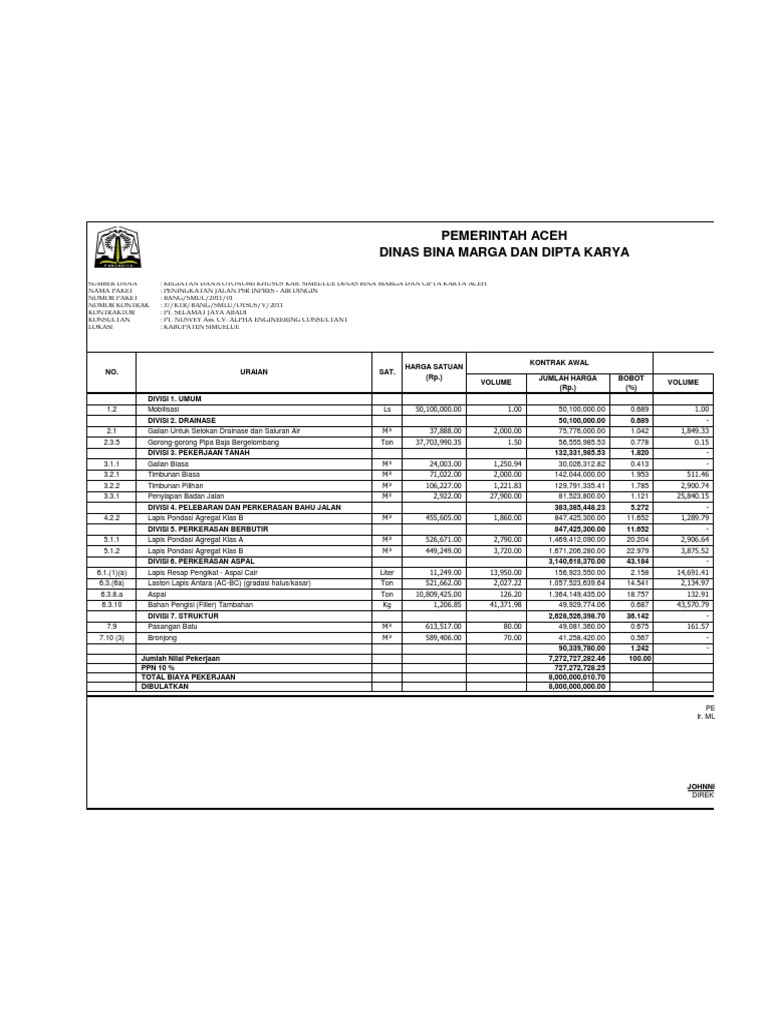Monthly Certificate Proyek Aceh | PDF