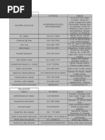 JTK Office Malaysia | PDF