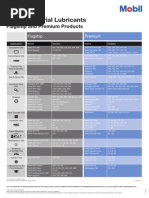 Shell Oil Cross Reference | PDF | Chemical Substances | Machines