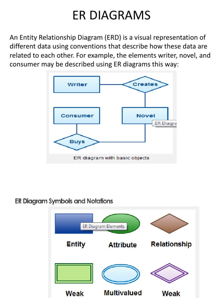 Er Diagrams | PDF | Databases | Computing