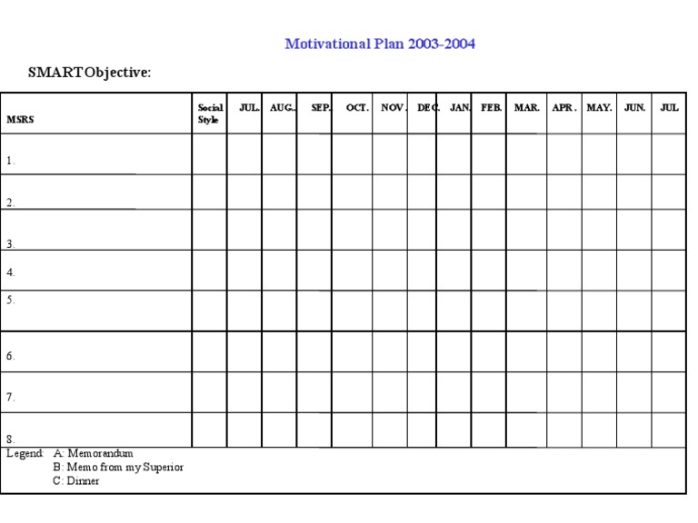 Motivation Plan | PDF | Social Science