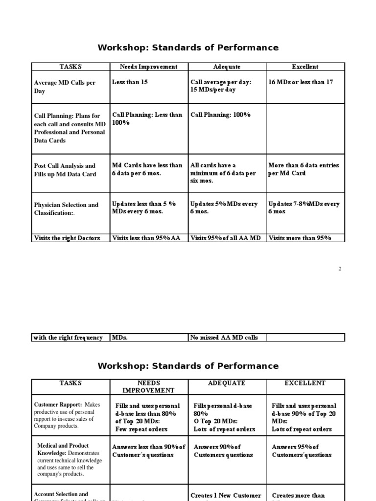 Workshop: Standards of Performance: Average MD Calls Per Day | PDF ...