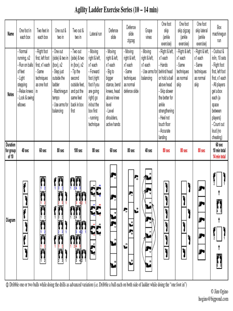 Agility Ladder Exercise Series | PDF