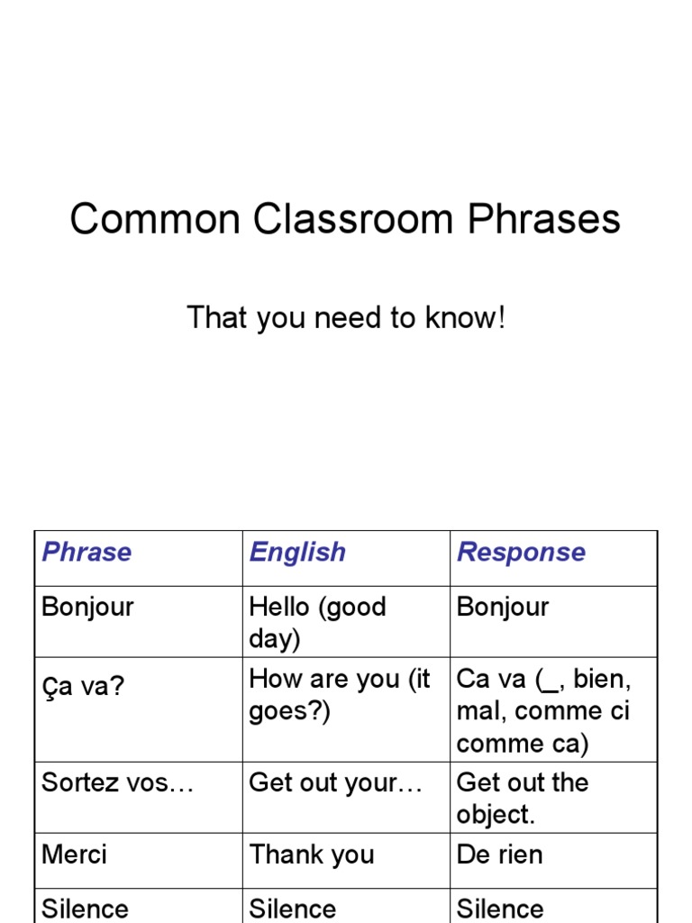 Phrases Utiles en Classe de Français | PDF