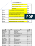 DOE Organizational Chart As of January 20, 2025 | PDF | Sustainable ...