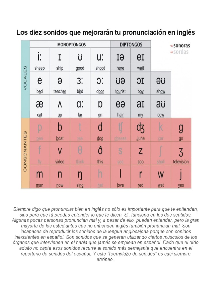 Los Diez Sonidos Que Mejorarán Tu Pronunciación en Inglés | PDF ...