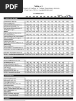 TDOT Organizational Chart Overview | PDF | Economies | Business
