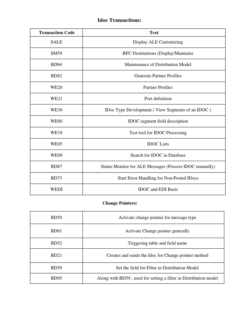 Idoc Transactions | PDF | Pointer (Computer Programming) | Electronic Data Interchange