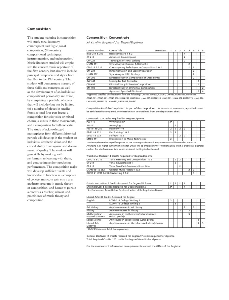 Composition | PDF | Musical Compositions | Composers