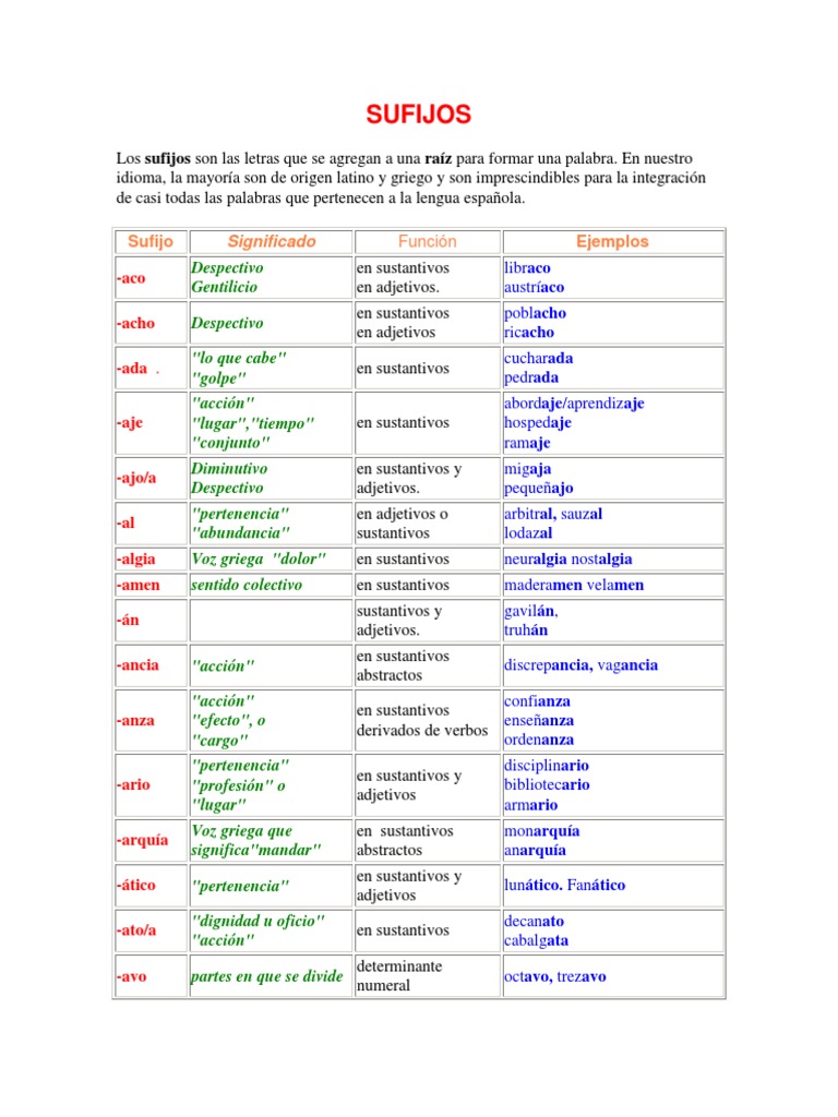 Formacion de Palabras Sufijo y Prefijo | PDF | Adjetivo | latín