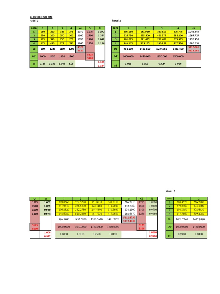 Perencanaan Transport Metode Rata2 Detroit Furness | PDF | Teaching ...